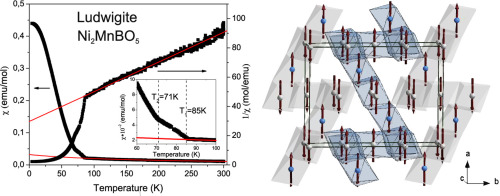 Structural and Magnetic Characterization of Ni2MnBO5 ludwigite | CoLab