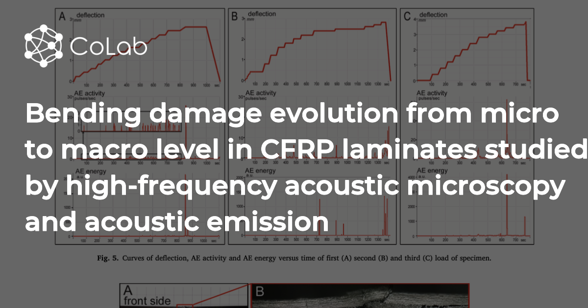 Bending damage evolution from micro to macro level in CFRP laminates ...