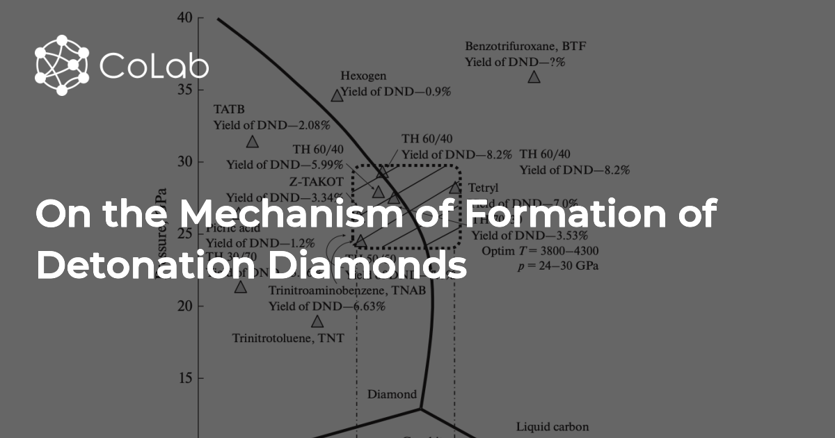 On the Mechanism of Formation of Detonation Diamonds | CoLab