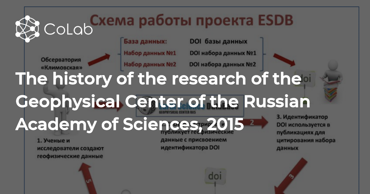 The history of the research of the Geophysical Center of the Russian ...