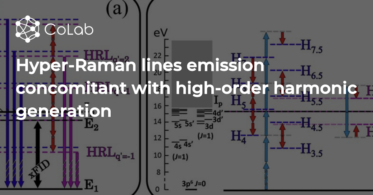 Hyper-Raman lines emission concomitant with high-order harmonic ...