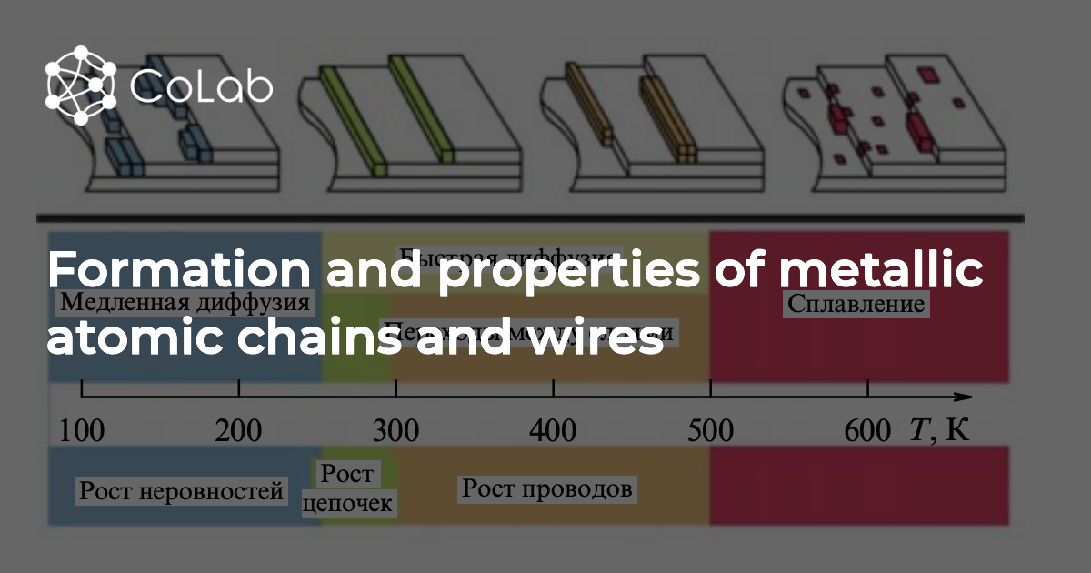 Formation and properties of metallic atomic chains and wires | CoLab