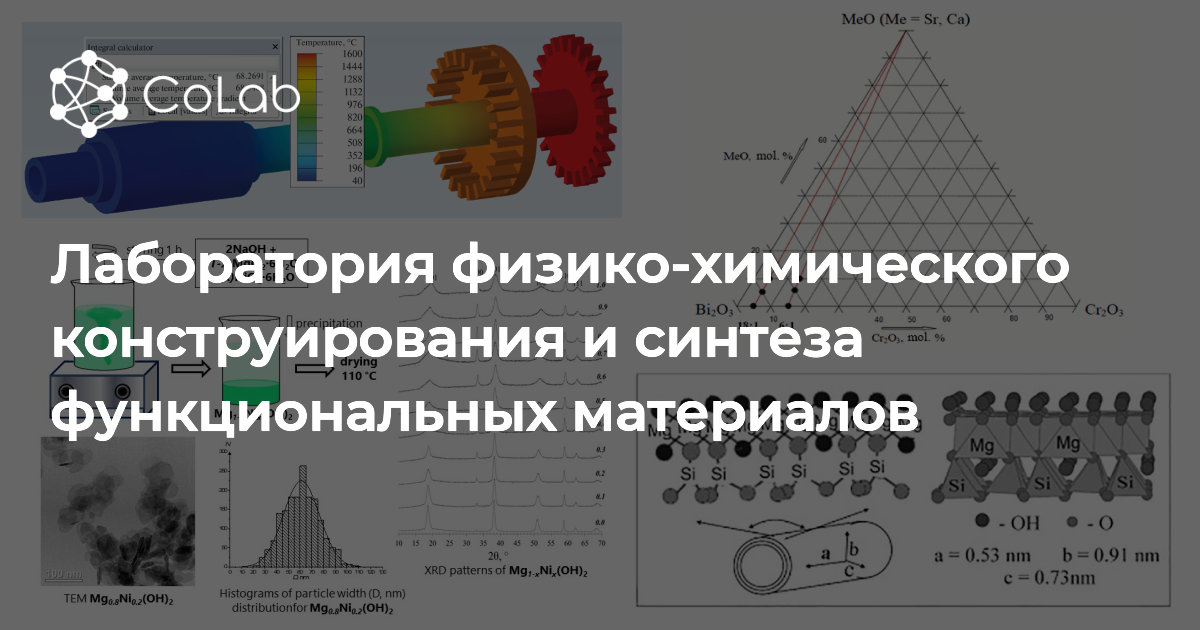 Laboratory of Physico-chemical design and Synthesis of functional materials | CoLab