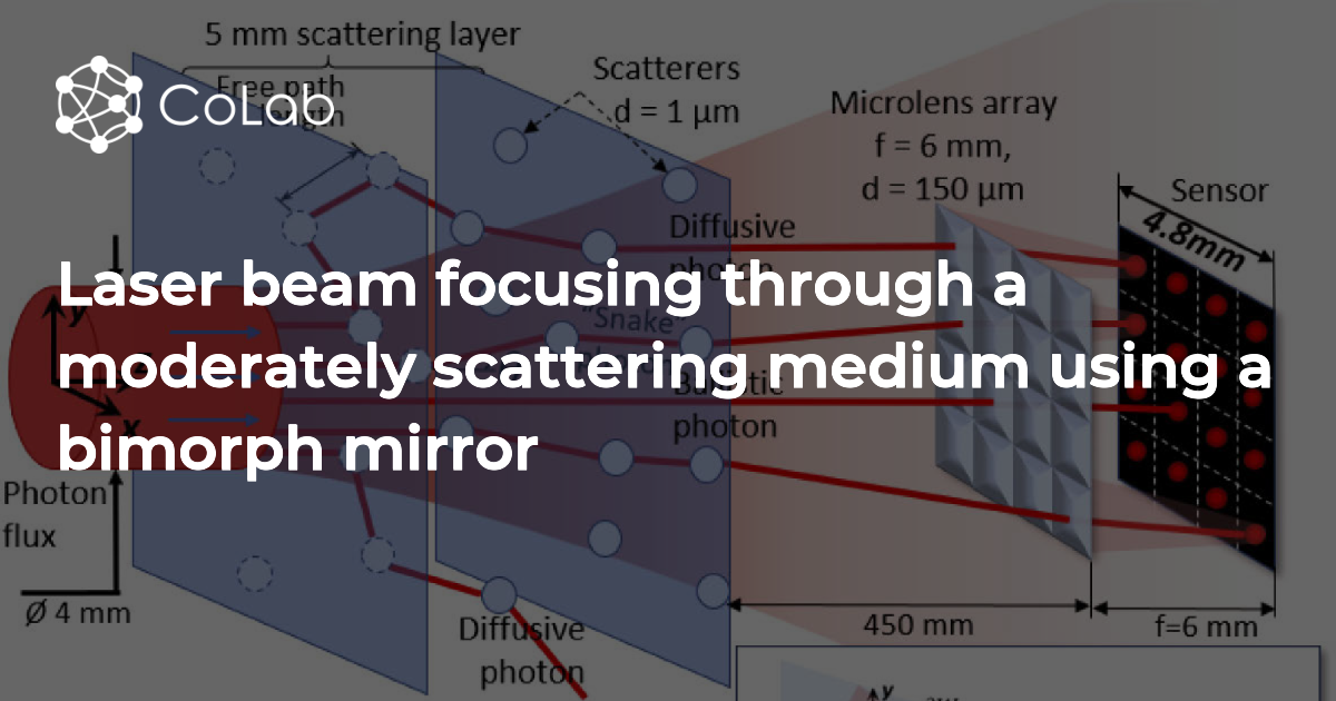 Laser beam focusing through a moderately scattering medium using a ...