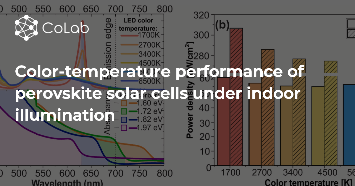 Color-temperature performance of perovskite solar cells under indoor ...