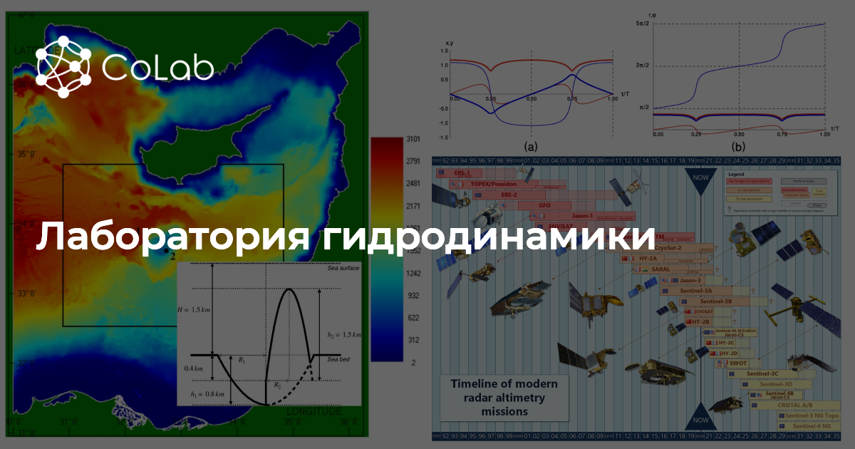 Hydrodynamics Laboratory | CoLab
