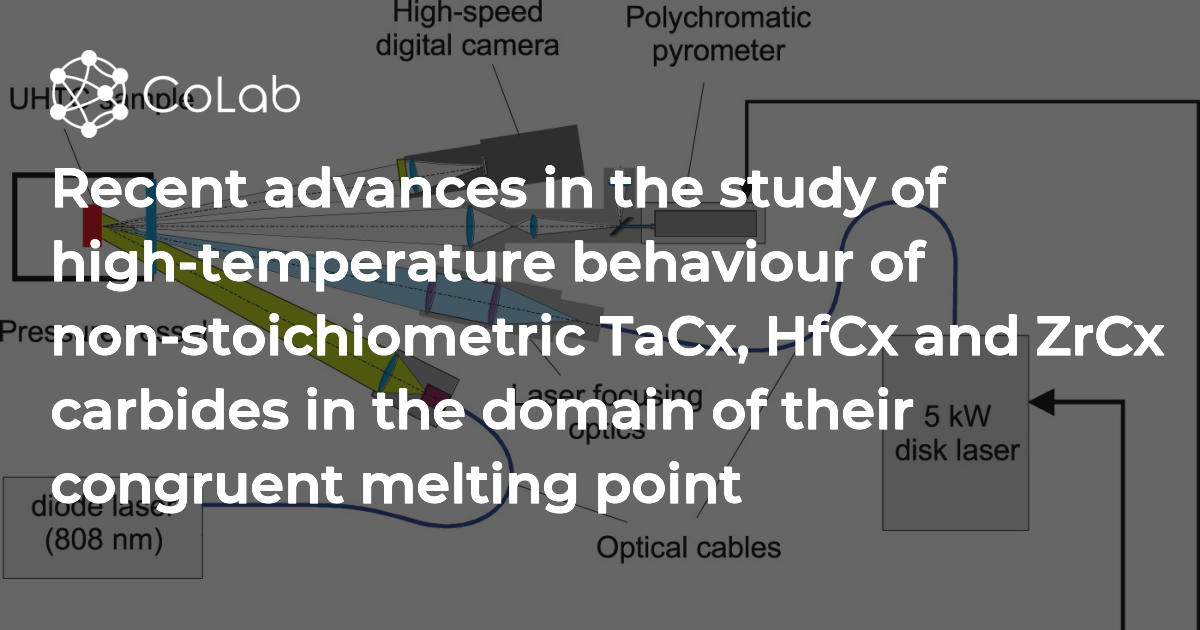 Recent advances in the study of high-temperature behaviour of non ...