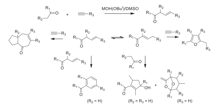 Quantum‐chemical models of KOH(KOBu t )/DMSO superbasic systems and ...