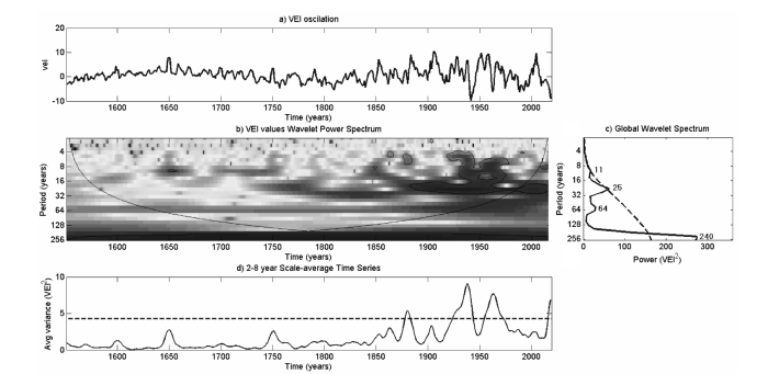 "Danjon Effect", Solar-Triggered Volcanic Activity, and Relation to ...