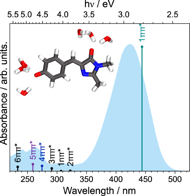 Liquid-microjet photoelectron spectroscopy of the green fluorescent ...