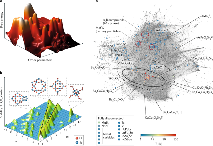Structure prediction drives materials discovery | CoLab