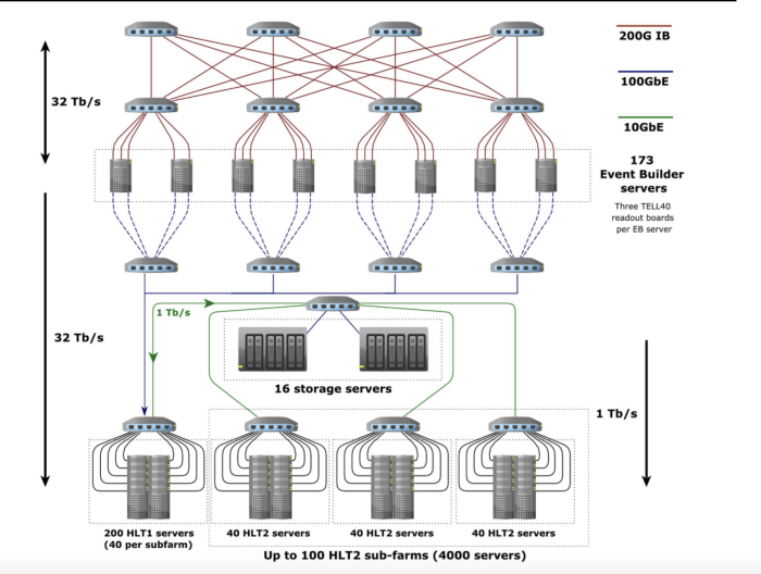 A Comparison of CPU and GPU Implementations for the LHCb Experiment Run ...