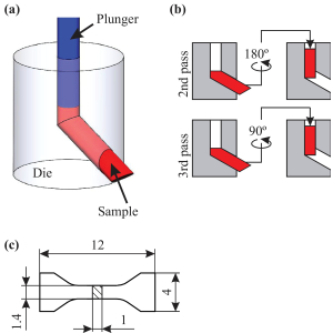 Gallium-containing magnesium alloy for potential use as temporary ...
