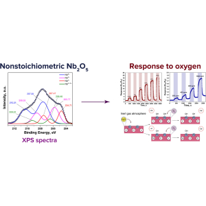 Chemoresistive gas-sensing properties of highly dispersed Nb2O5 ...