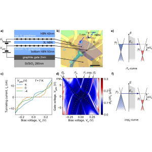 Infrared photodetection in graphene-based heterostructures: bolometric ...
