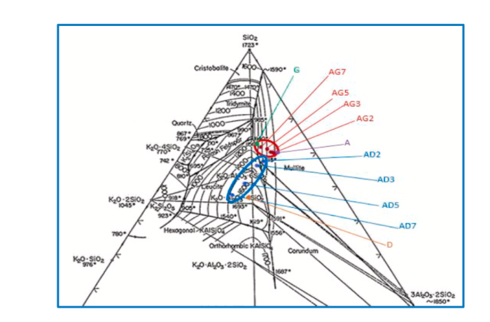 Phase formation, structure and properties of light-weight ...