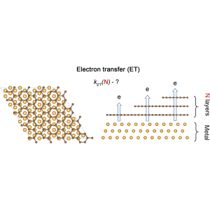 Effect of the number of graphene layers on the electron transfer kinetics at metal/graphene ...