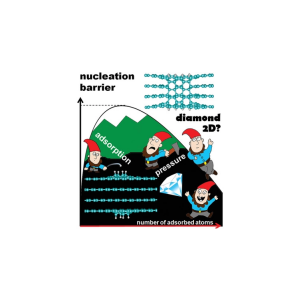 Nano-Thermodynamics of Chemically Induced Graphene–Diamond ...