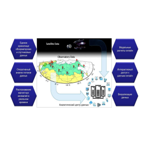 The history of the research of the Geophysical Center of the Russian ...