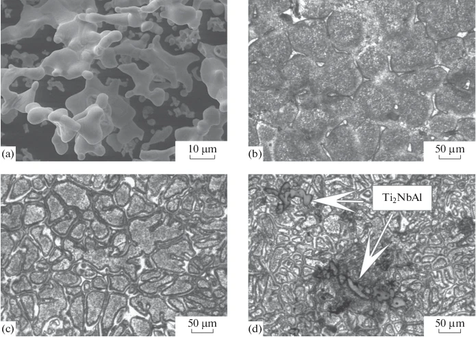 Antifriction Composite Material Based on Alloy of Al–Sn System | CoLab