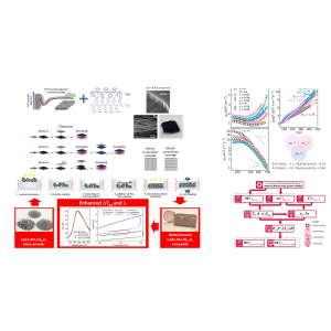 Scientific and Educational Center for Energy Efficiency | CoLab
