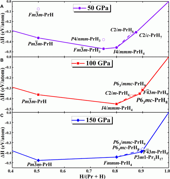 Superconducting praseodymium superhydrides | CoLab