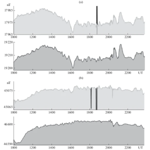 Advanced Production of Quasi-Definitive Magnetic Observatory Data of ...