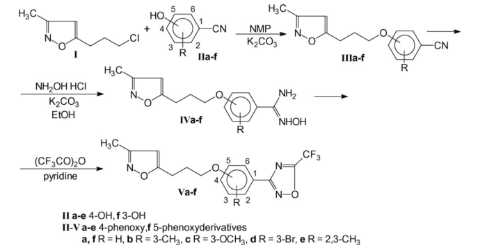 New pleconaril and [(biphenyloxy)propyl]isoxazole derivatives with ...