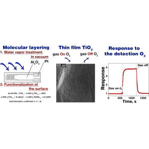 Oxygen detection using nanostructured TiO2 thin films obtained by the ...