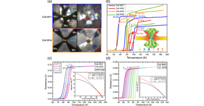 High-Temperature Superconducting Phases in Cerium Superhydride with a ...