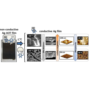 Conductive silver films with tunable surface properties: thickness ...