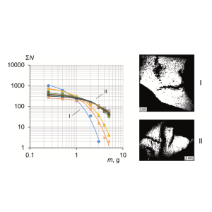 Dynamic fragmentation in steel cylindrical shells | CoLab
