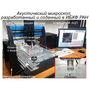 Acoustic Microscopy Laboratory | CoLab