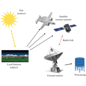 Big Data in Geophysics and Other Earth Sciences | CoLab