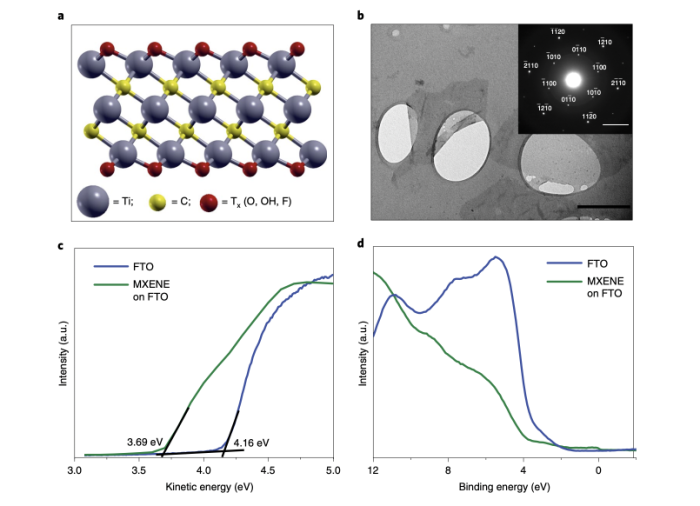 Titanium-carbide MXenes for work function and interface engineering in ...
