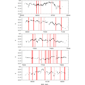 Dynamics of wind and the dusty environments in the accreting T Tauri ...
